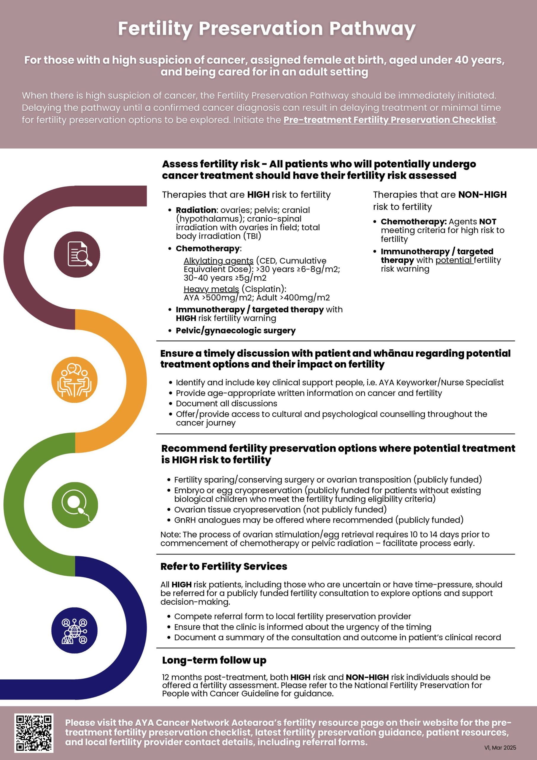 AYA Cancer Network Resources - AYA Cancer Network Aotearoa